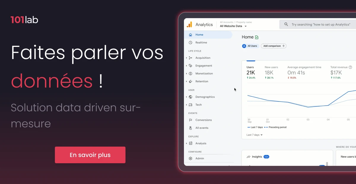 101lab | Data Tracking, CRO, UX & Dashboards